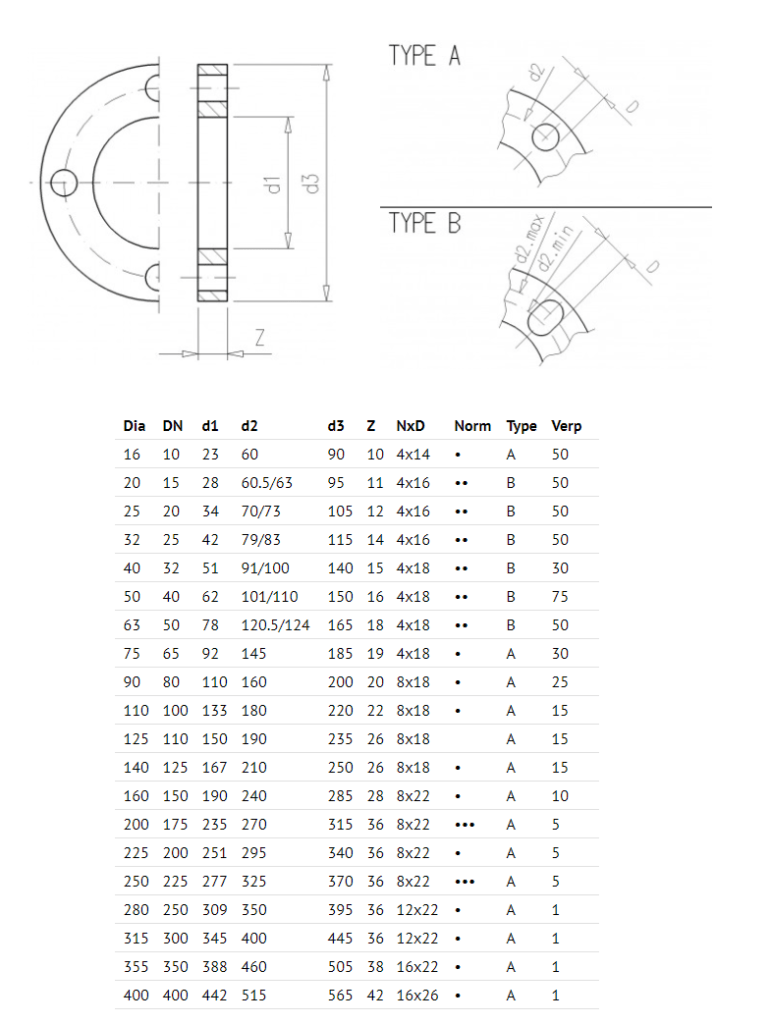 VDL PVC FLENS - PVC4U Leidingensystemen